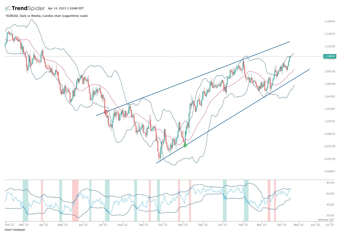 EURO-USD Cross Rate - Untying The Gordian Knot