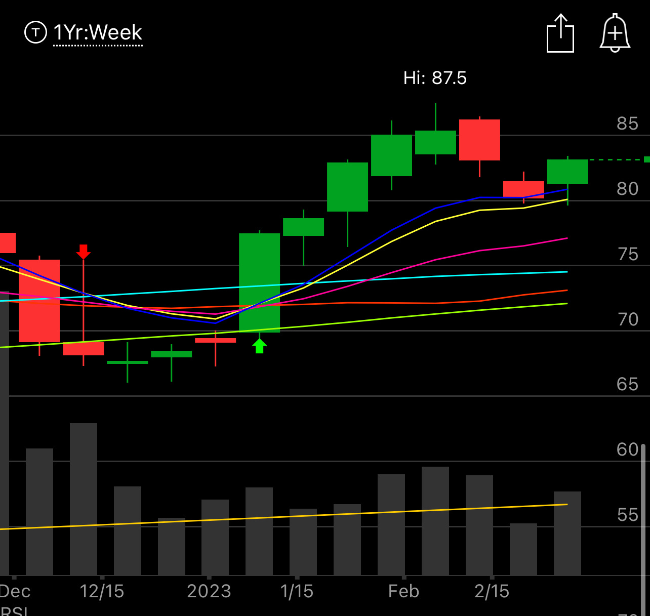 3/5 Best Idea For The Week Ahead + 10 Charts That Interest Me.