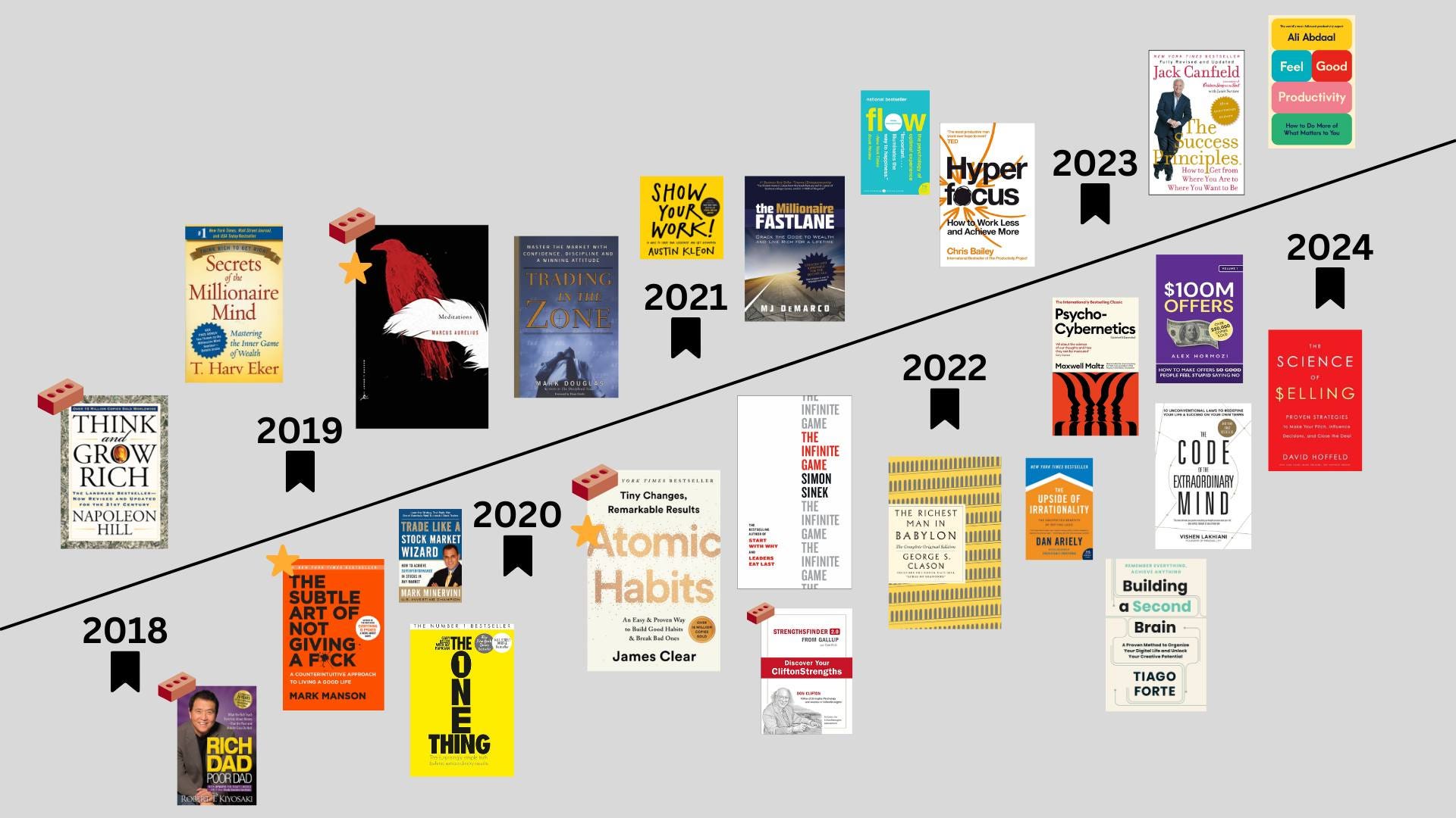 THERE ARE THOUSANDS OF BOOKS OUT THERE. (Book Recos for 2024)