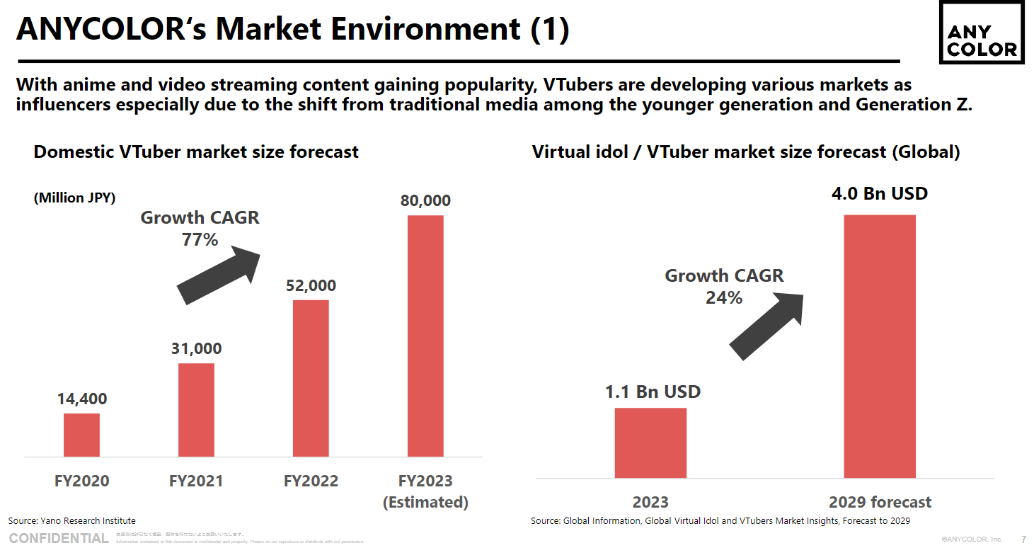 Cover Corp (TYO 5253) - High Growth Opportunity in the Expanding VTuber Sector