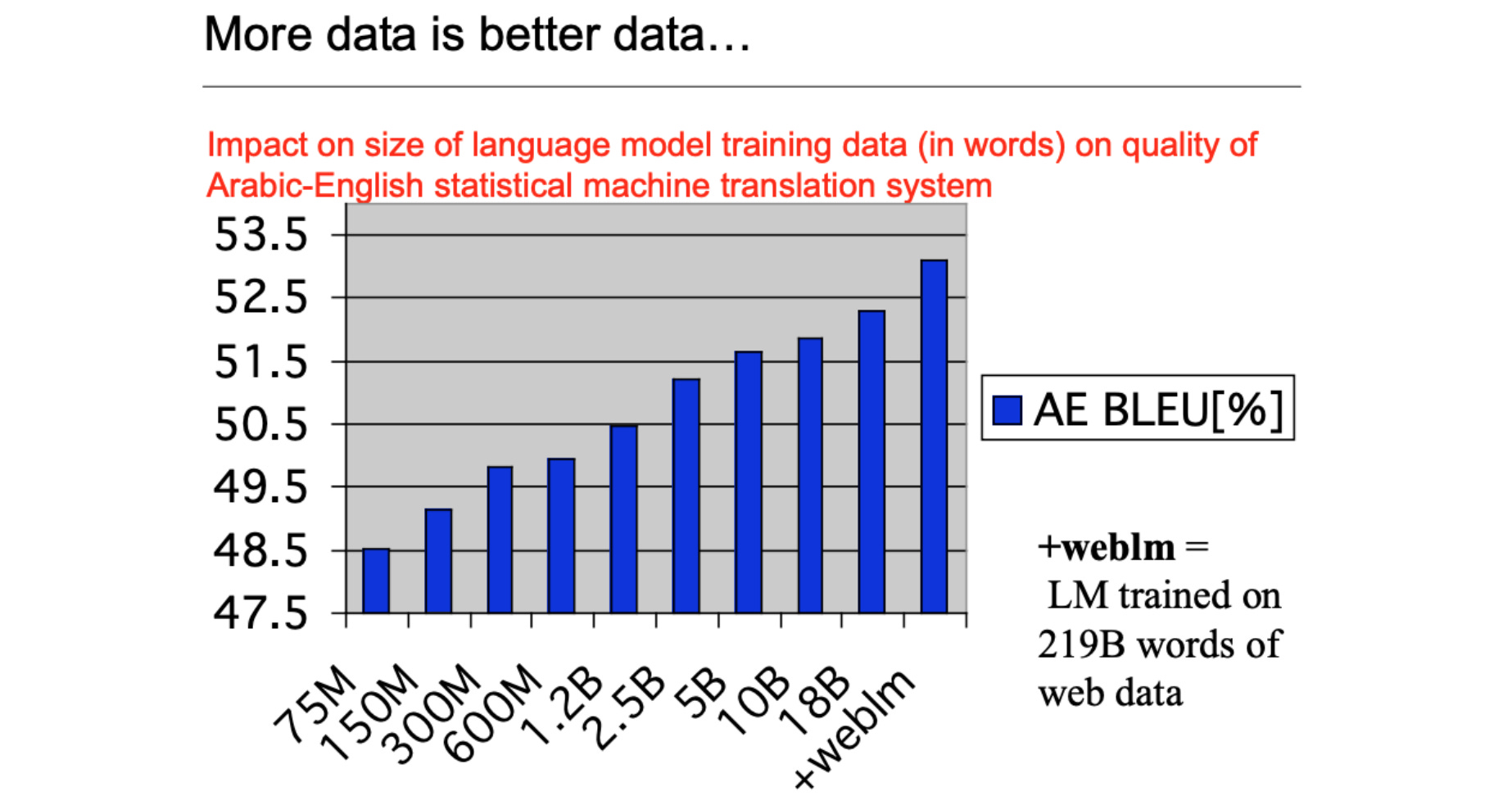 NLP Research in the Era of LLMs - by Sebastian Ruder