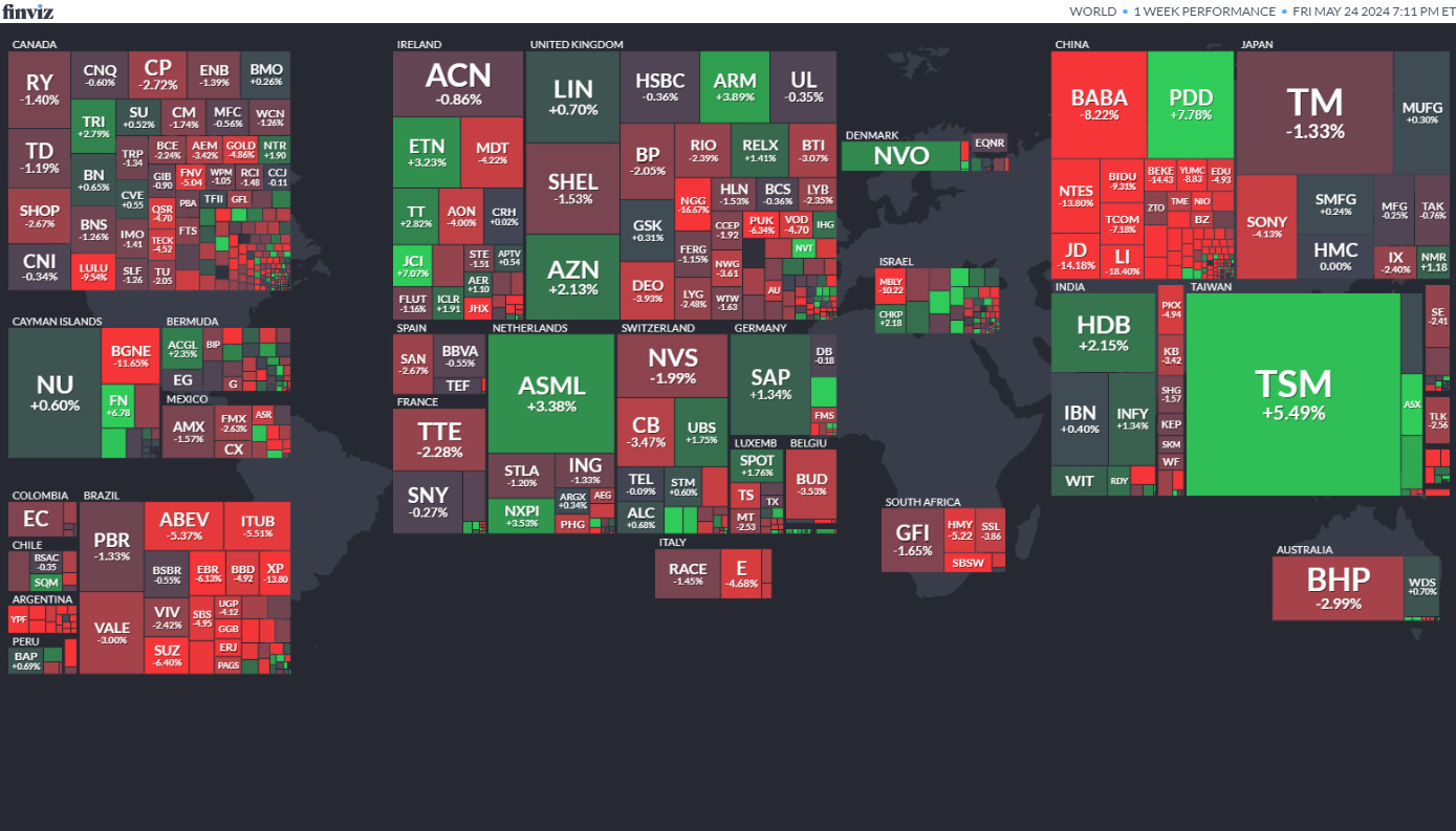 Week 21 Recap (May 20-24) - by DMR