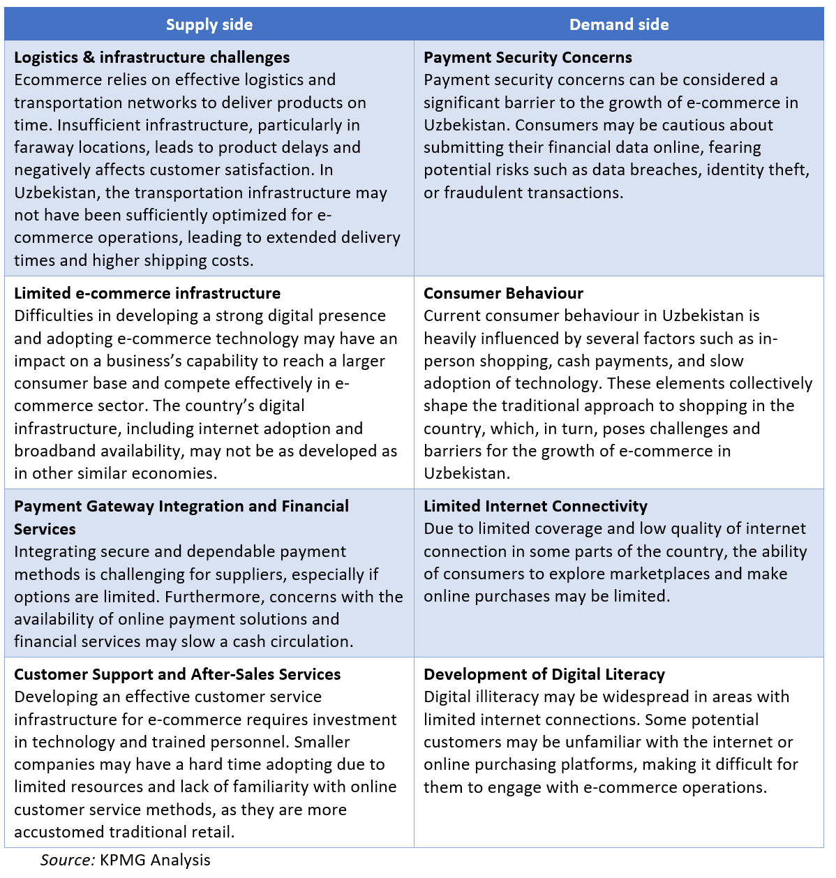 The Uzbek Consumer Opportunity - by Robin Butler