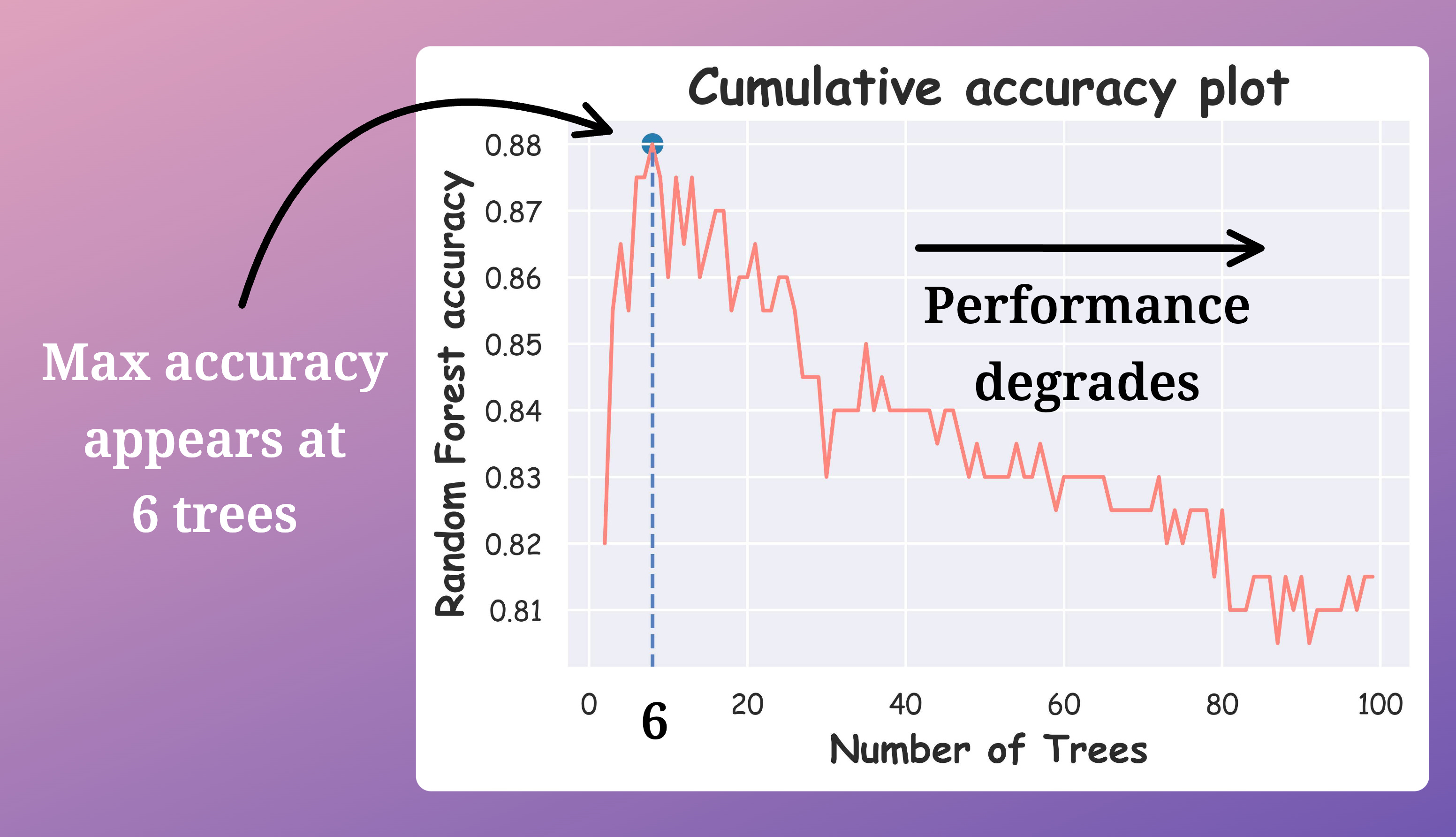Why Bagging is So Ridiculously Effective at Variance Reduction?