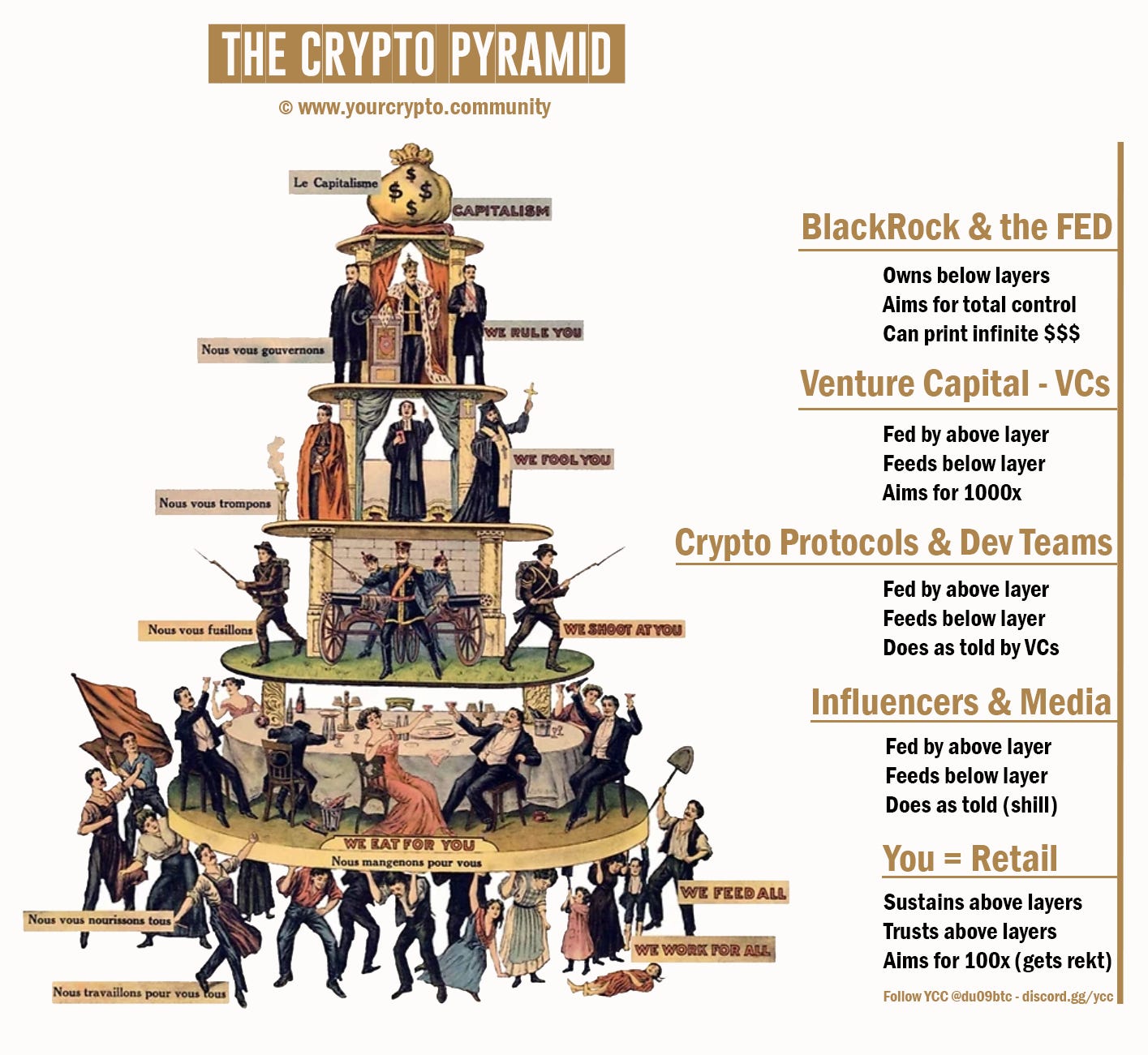 The Secrets of the Crypto Pyramid! - by Duo Nine⚡YCC