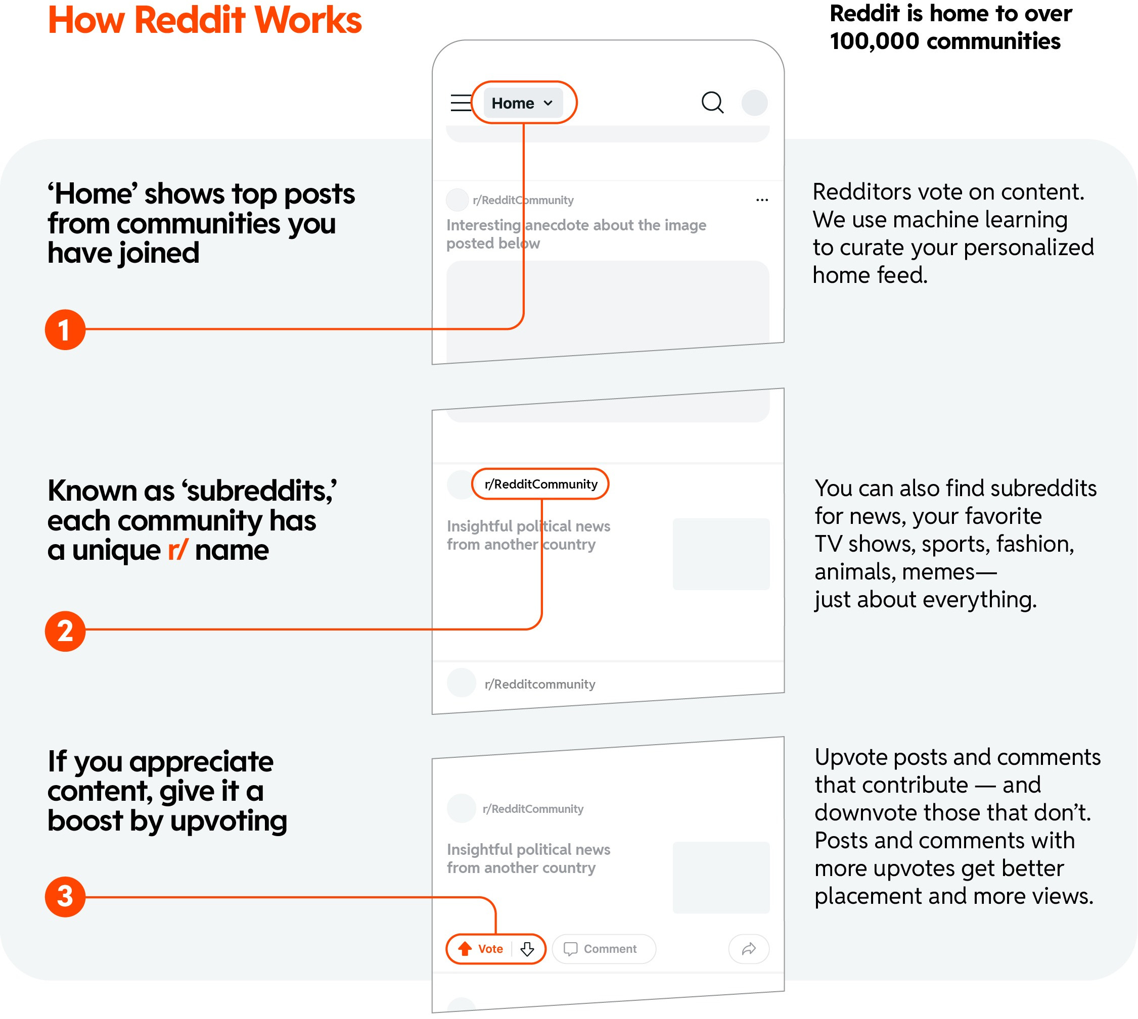 👽 Reddit IPO: Key Takeaways - by App Economy Insights