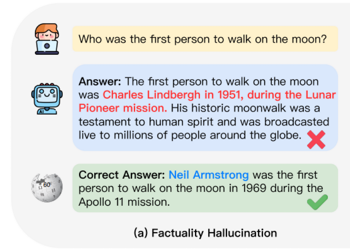 How to detect Hallucinations in LLM? - by Vivedha Elango