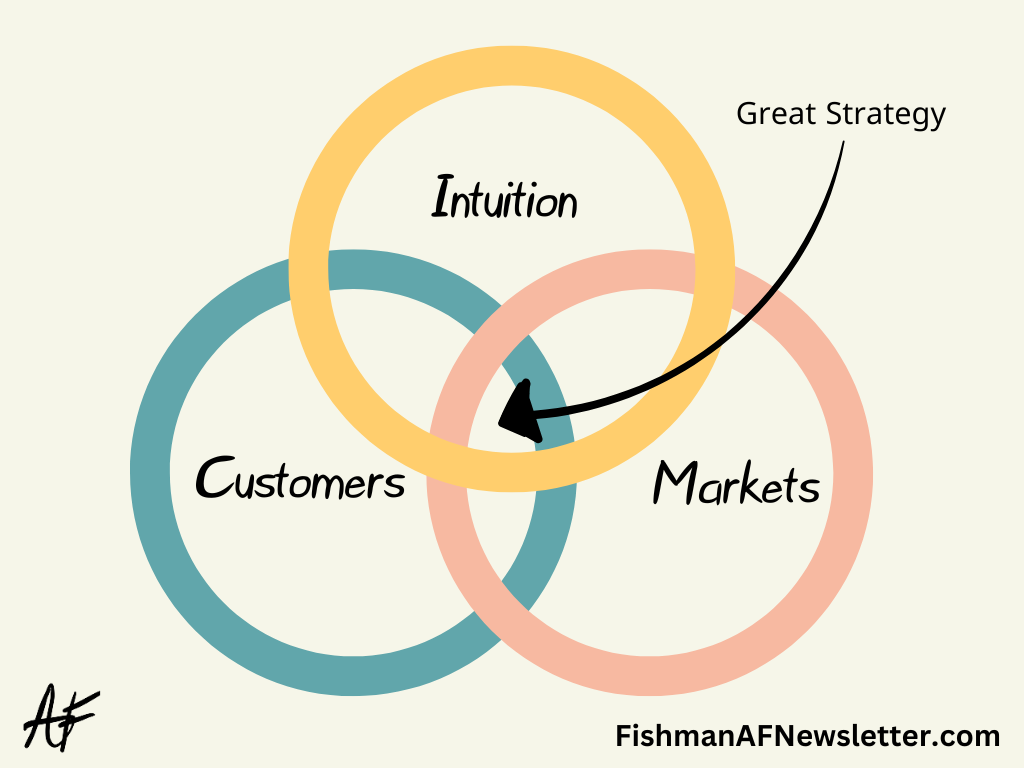 WTF is Strategy? - by Adam Fishman