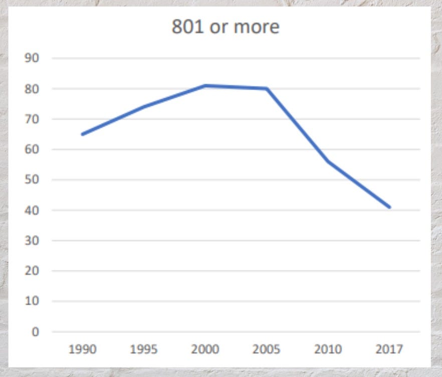 What is the Evangelical Lutheran Church in America (ELCA)?