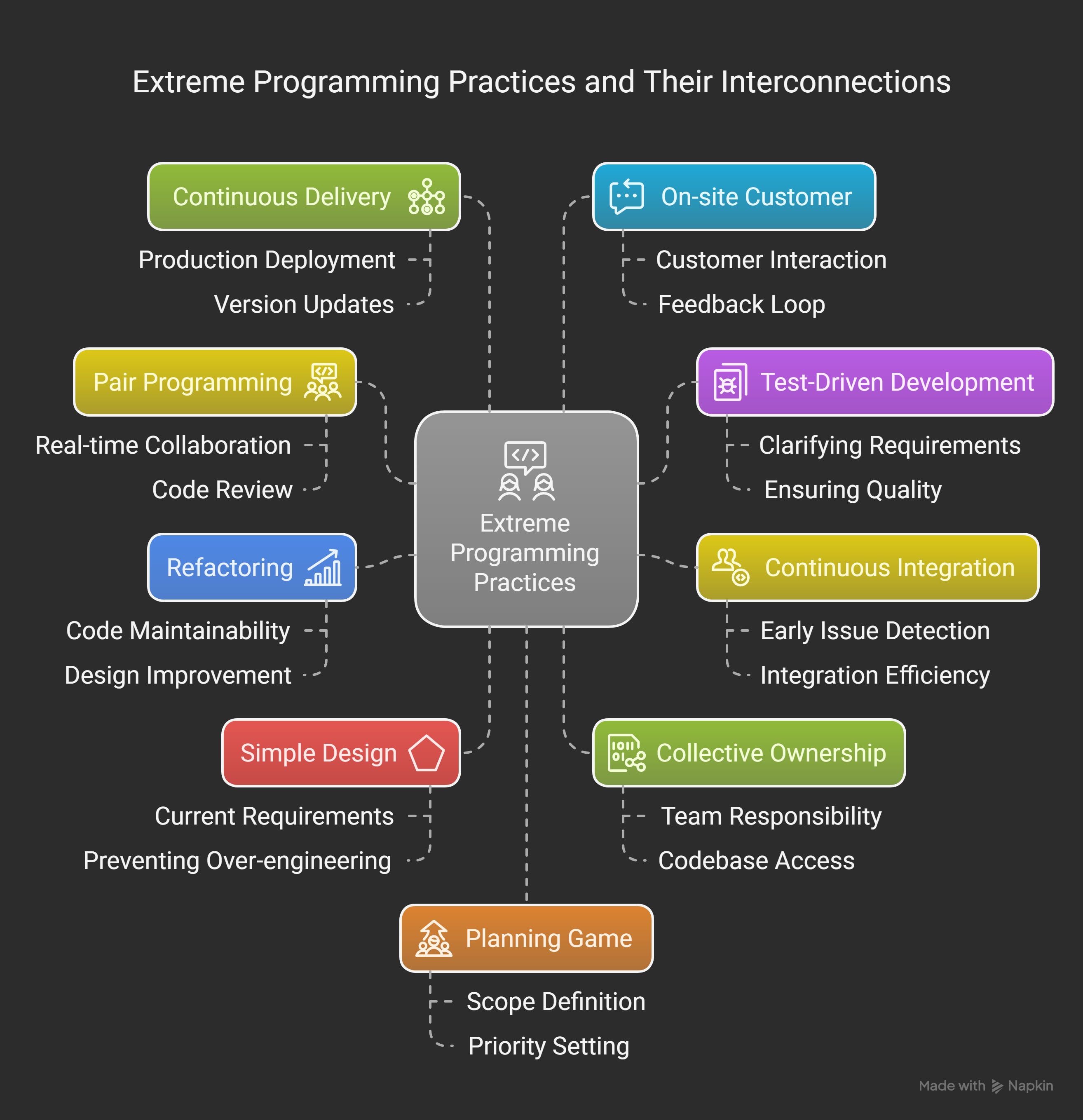 History of Paradigms of Programming and Coding