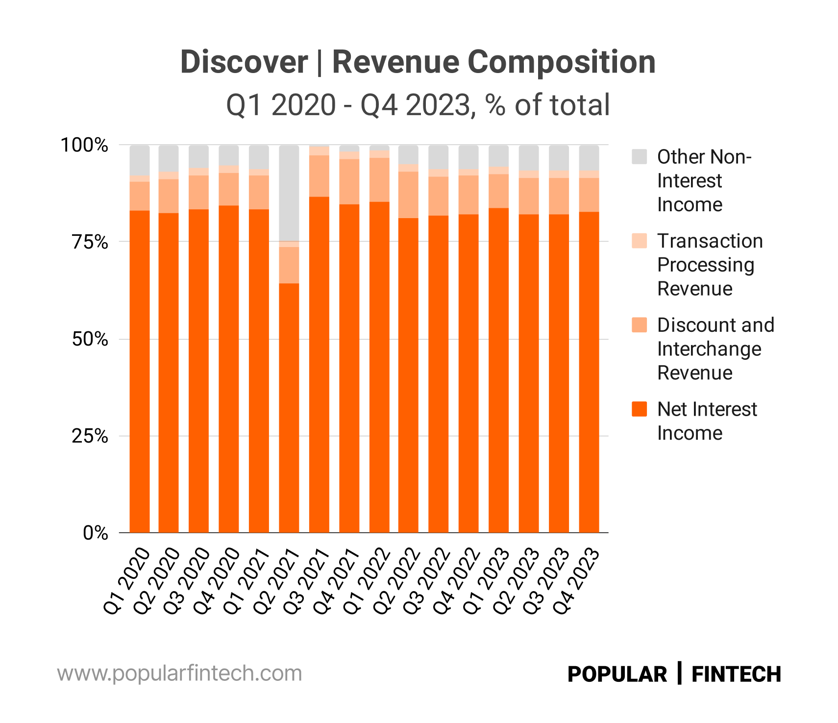 Why Discover is no American Express - by Jevgenijs Kazanins