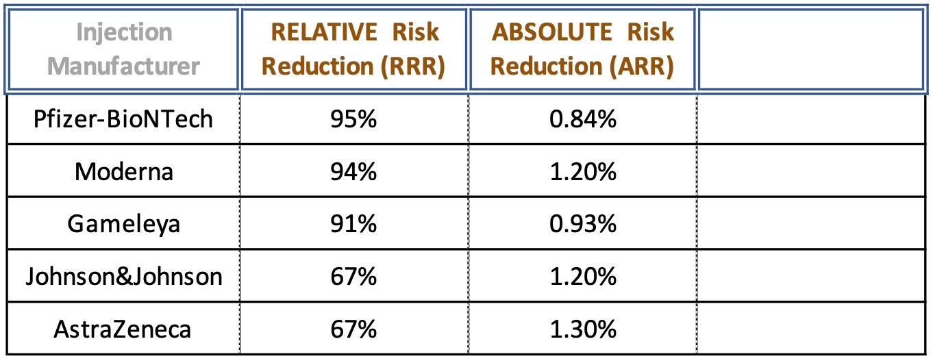 Absolute vs Relative Risk - by John Droz jr.