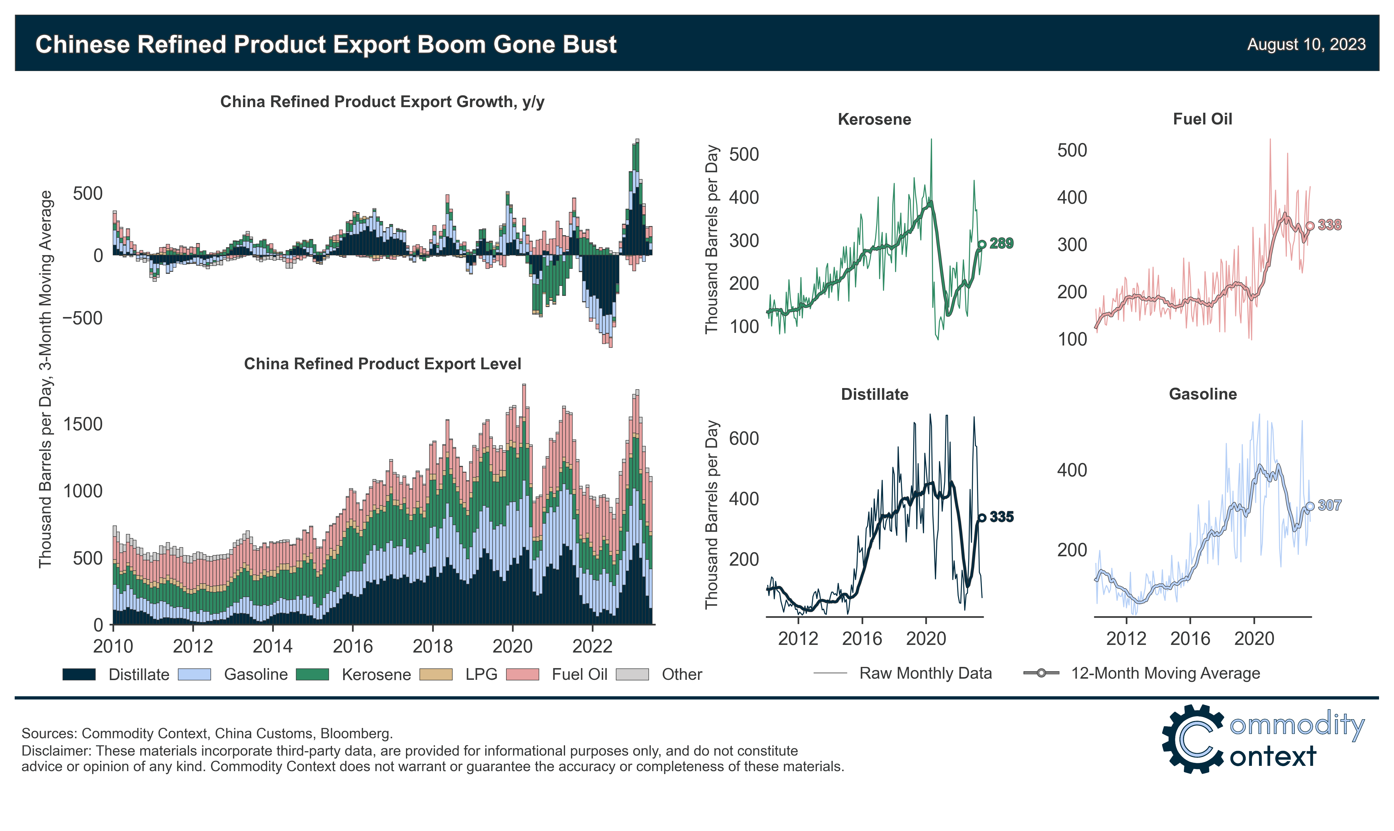 Cracking Up (Again) - by Rory Johnston - Commodity Context