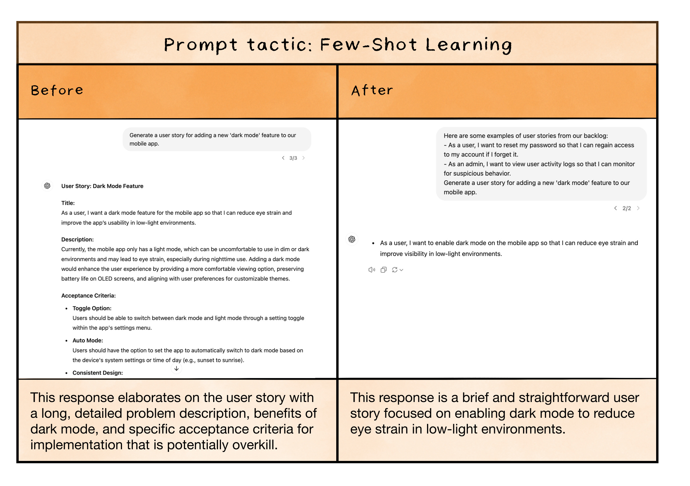 Five proven prompt engineering techniques (and a few more advanced tactics)
