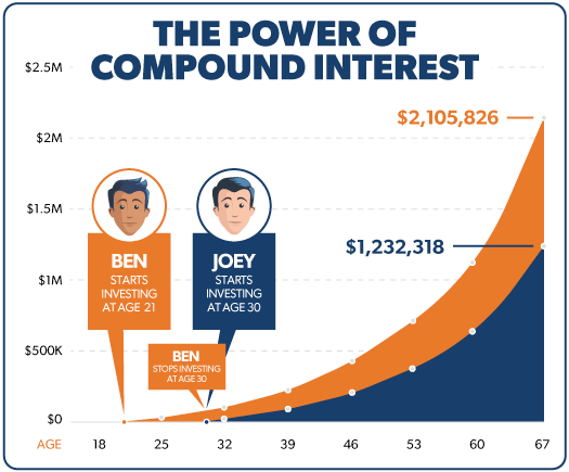 🥇 Everything you need to know about compounding