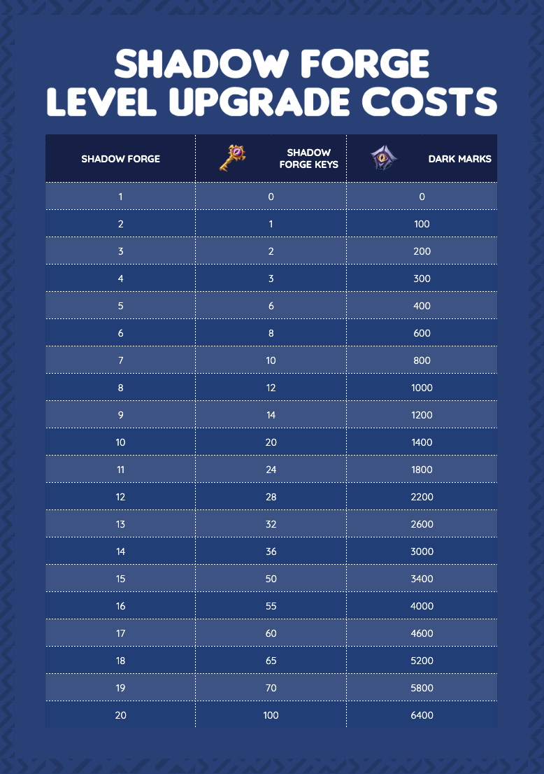 Shadow Forge Leaderboard and Launch - Crypto Unicorns Blog