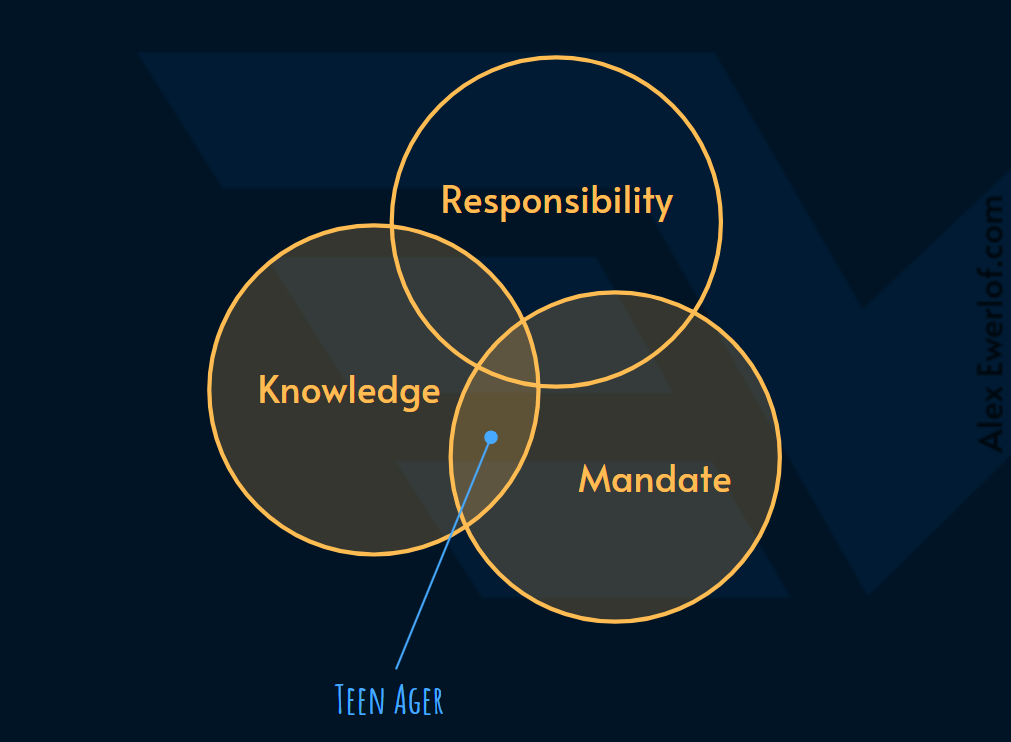 Broken Ownership - Alex Ewerlöf Notes