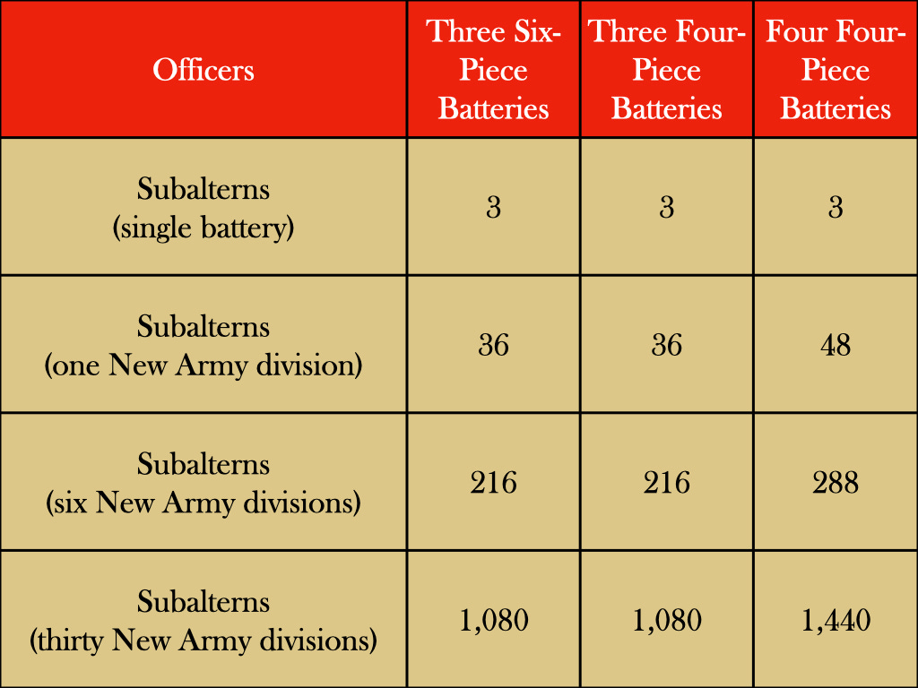 British Infantry Divisions (1914-1915) (V)