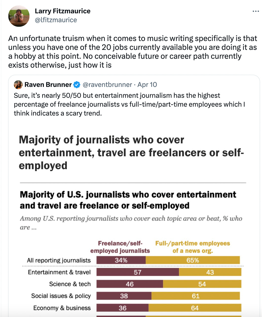 No Expectations 020: For You to Sing - by josh terry