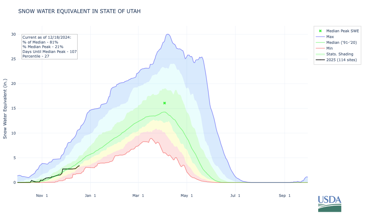 Cheat sheet: monitoring the snowpack - by Mitch Tobin