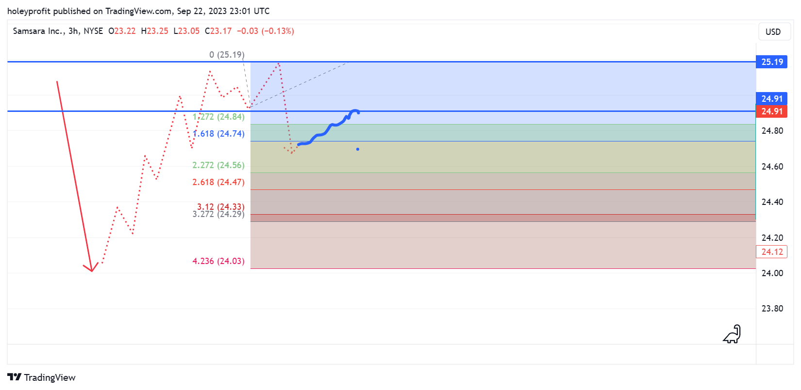 The 1.61 Trend Break Strategy - by HoleyProfit