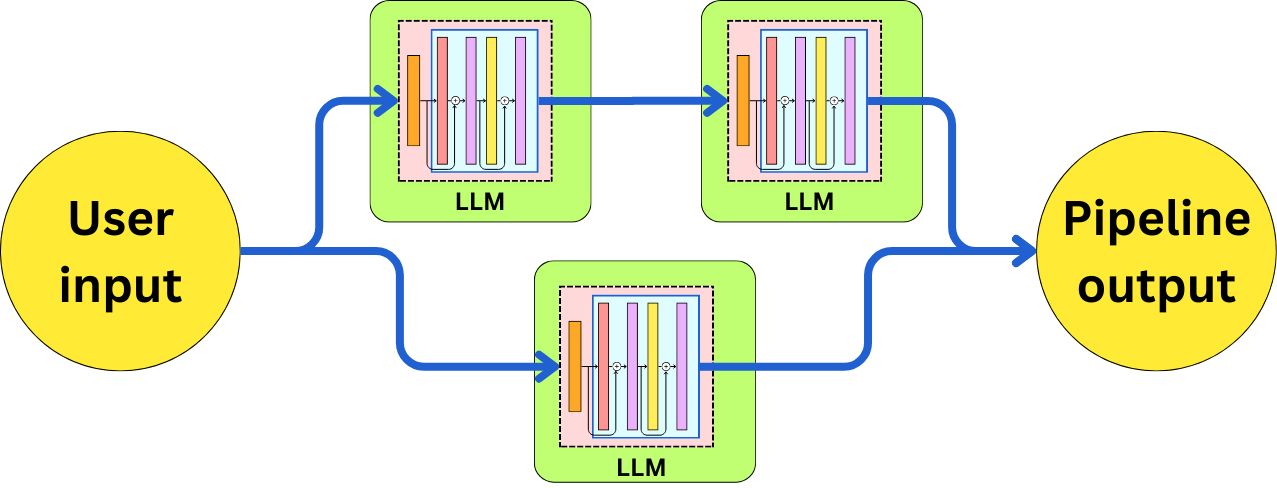 The Tools Landscape for LLM Pipelines Orchestration (Part 1)