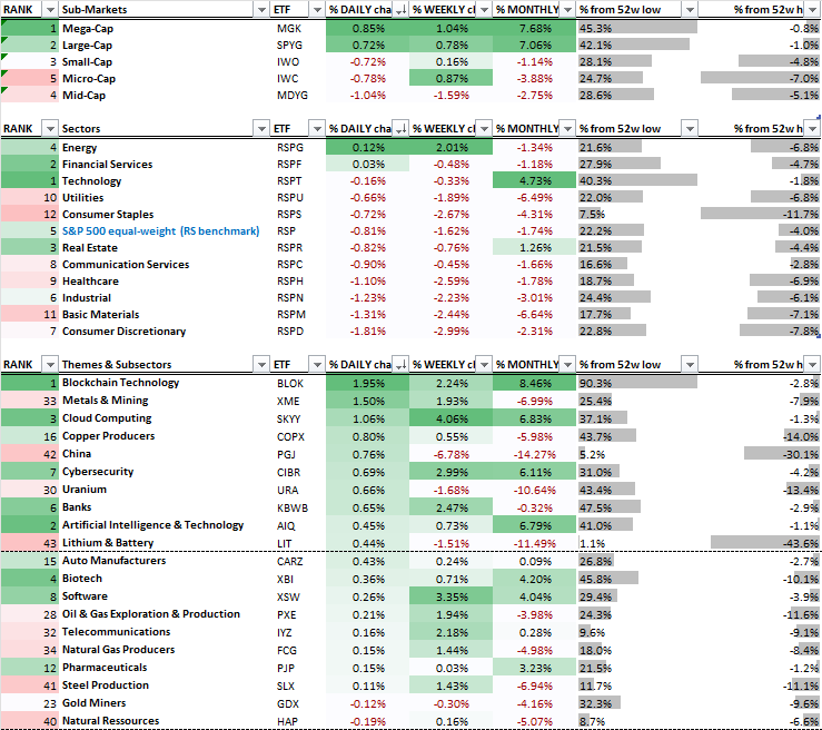 Market update & Focuslist - 07/01 - PrimeTrading