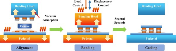 ASM Pacific Technology vs. Kulicke & Soffa – Fluxless TCB