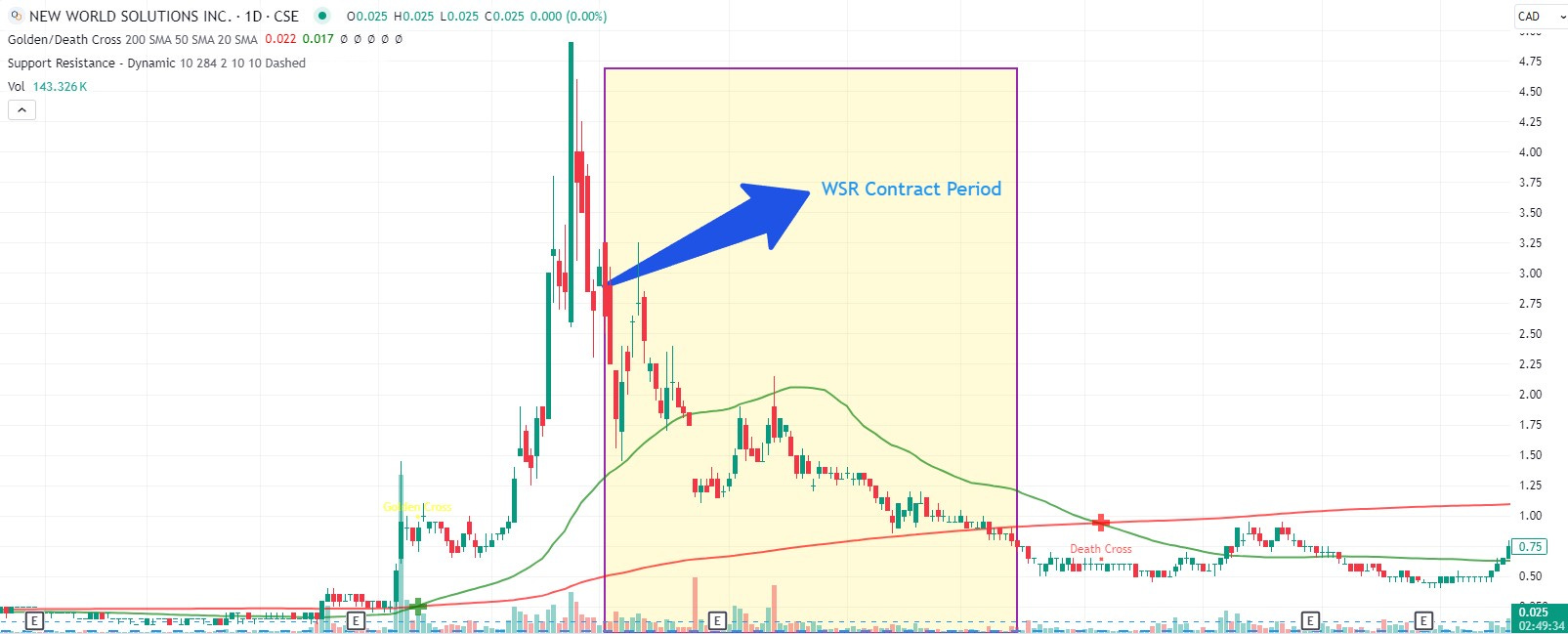 New World Solutions Inc. $NEWS.C Special Review