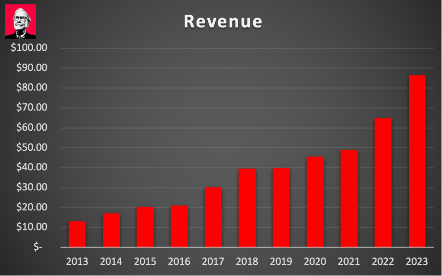 🧑‍🏫 How to analyze a stock - Compounding Quality