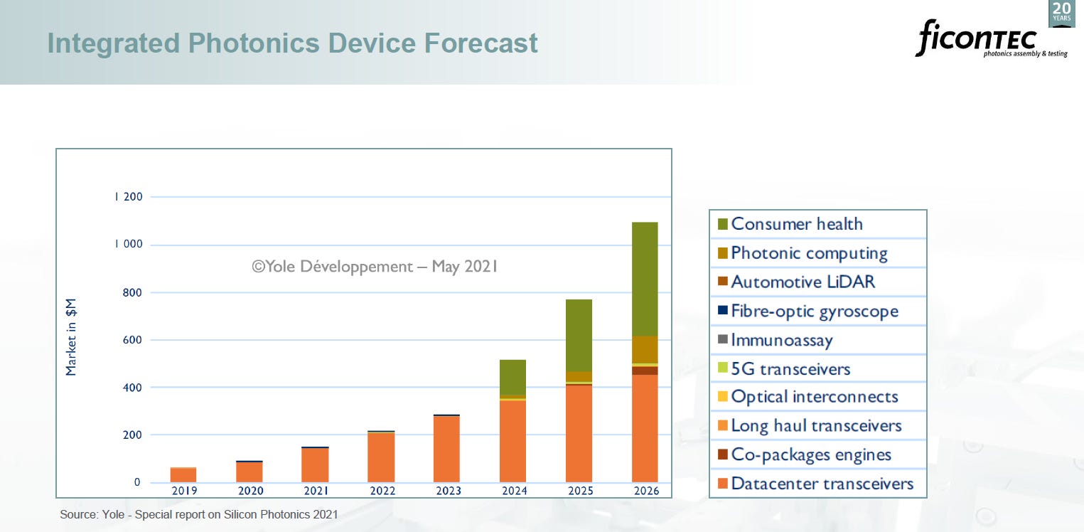 NVIDIA GTC – The Critical Step in CPO Technology: Optical Engine ...
