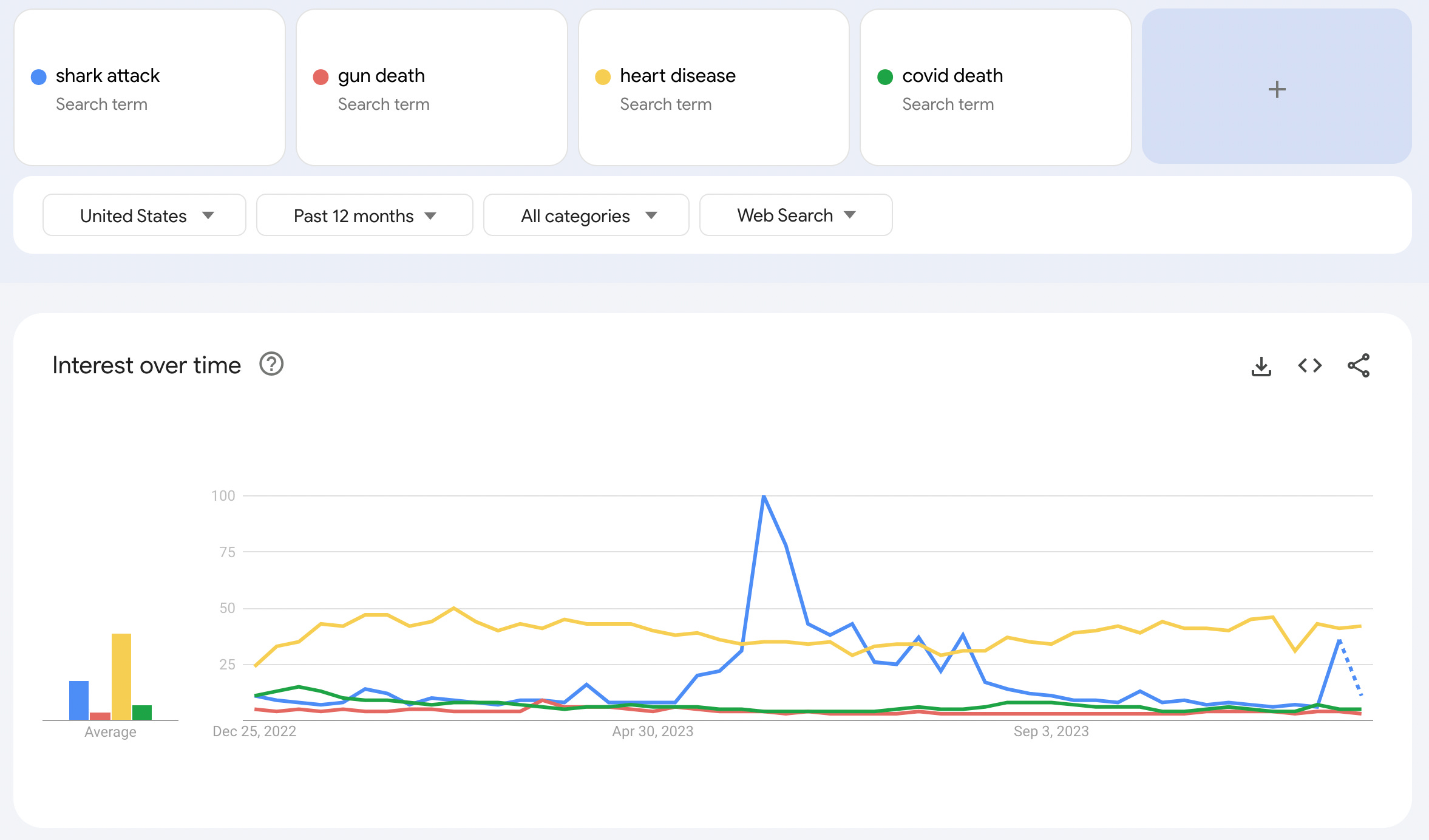 Diving with Sharks - by Eric Fish, DVM, PhD