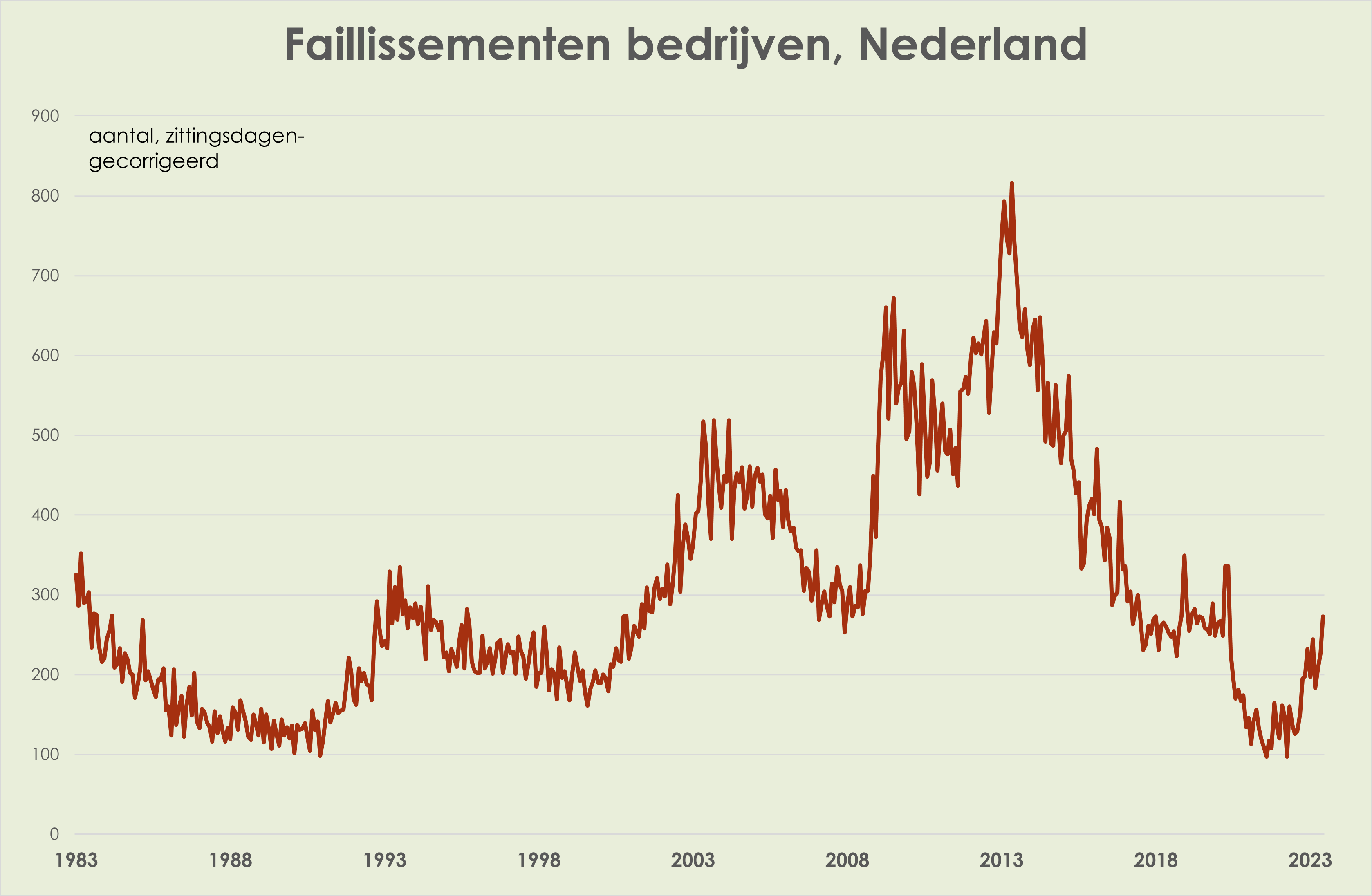 Weekoverzicht 9 - 15 juli 2023 - Wim’s Substack