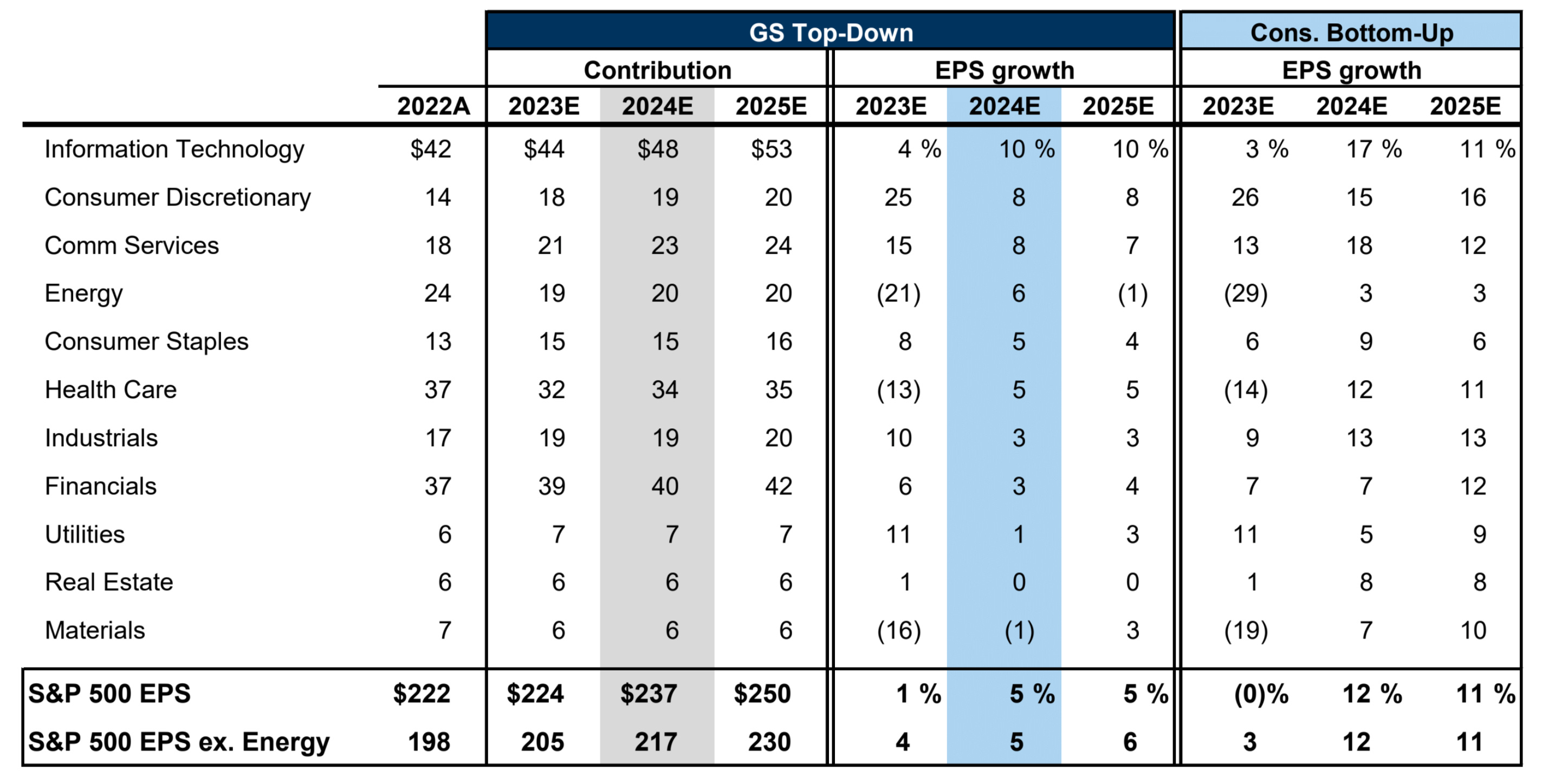 Daily Chartbook #297 - Daily Chartbook