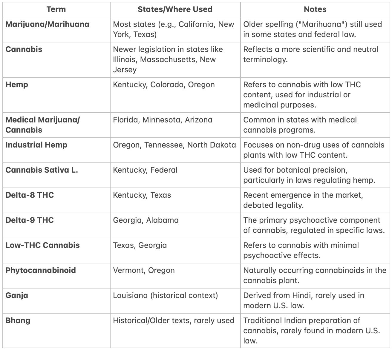 The Broken Language of Cannabis - by Ben Caplan, MD
