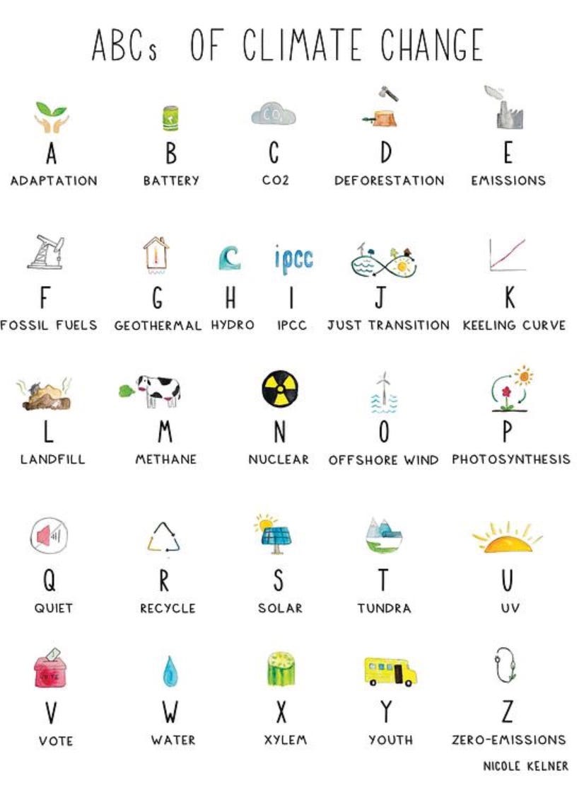 A Gallery of Hope: Art + Climate - by Katharine Hayhoe