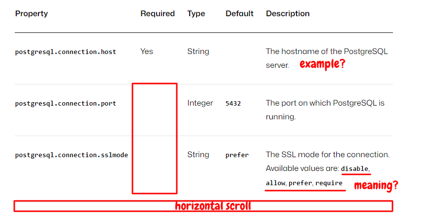 Stop using tables for documenting configuration properties