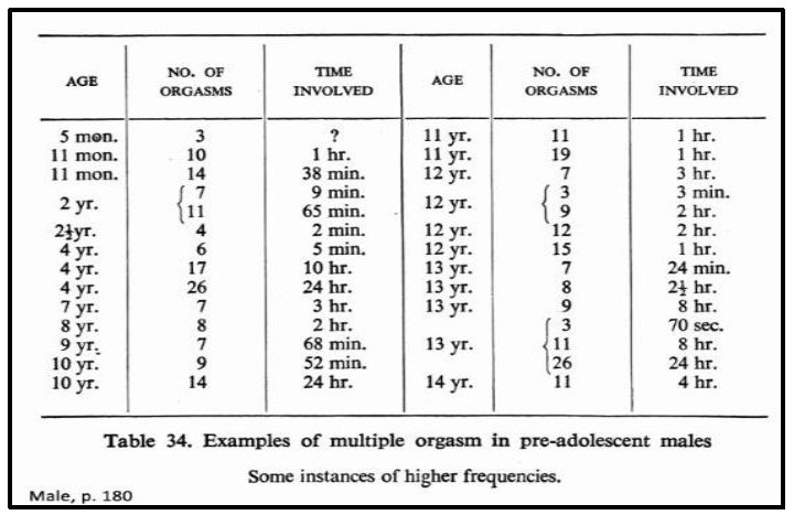 Alfred Kinsey: Redefining agony as ecstasy--stealing childhood innocence