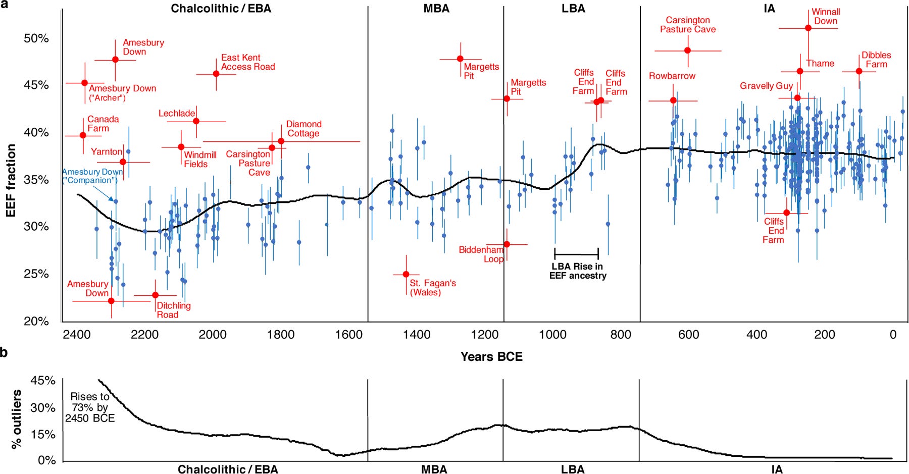 Storms Across the Channel - by Peter Nimitz - Nemets