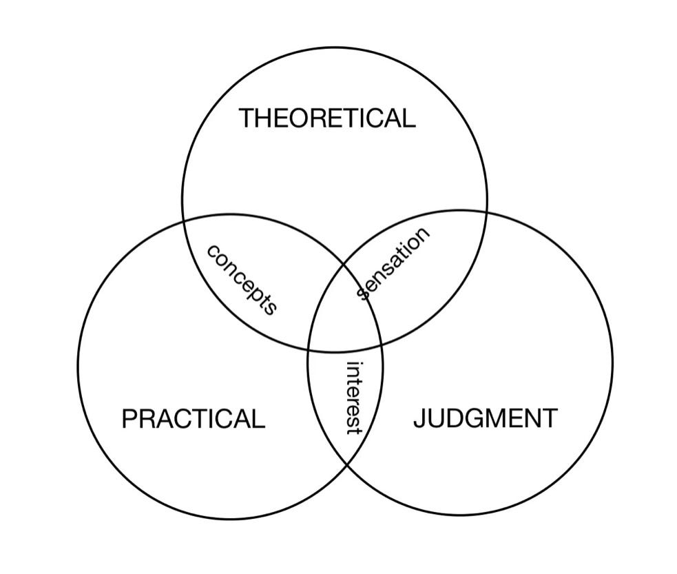 Aesthetic Judgment - by G. - Gerry’s Substack