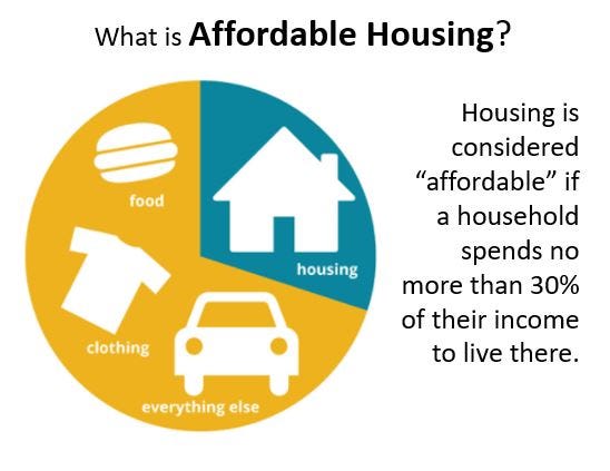 Cheap Housing. Affordable Housing. What Does it Mean and Why We Need to ...