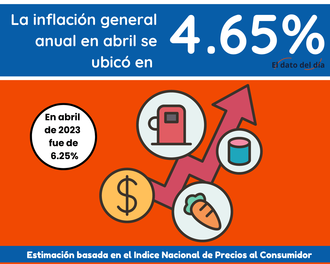 Inflación general anual de abril en 4.65%