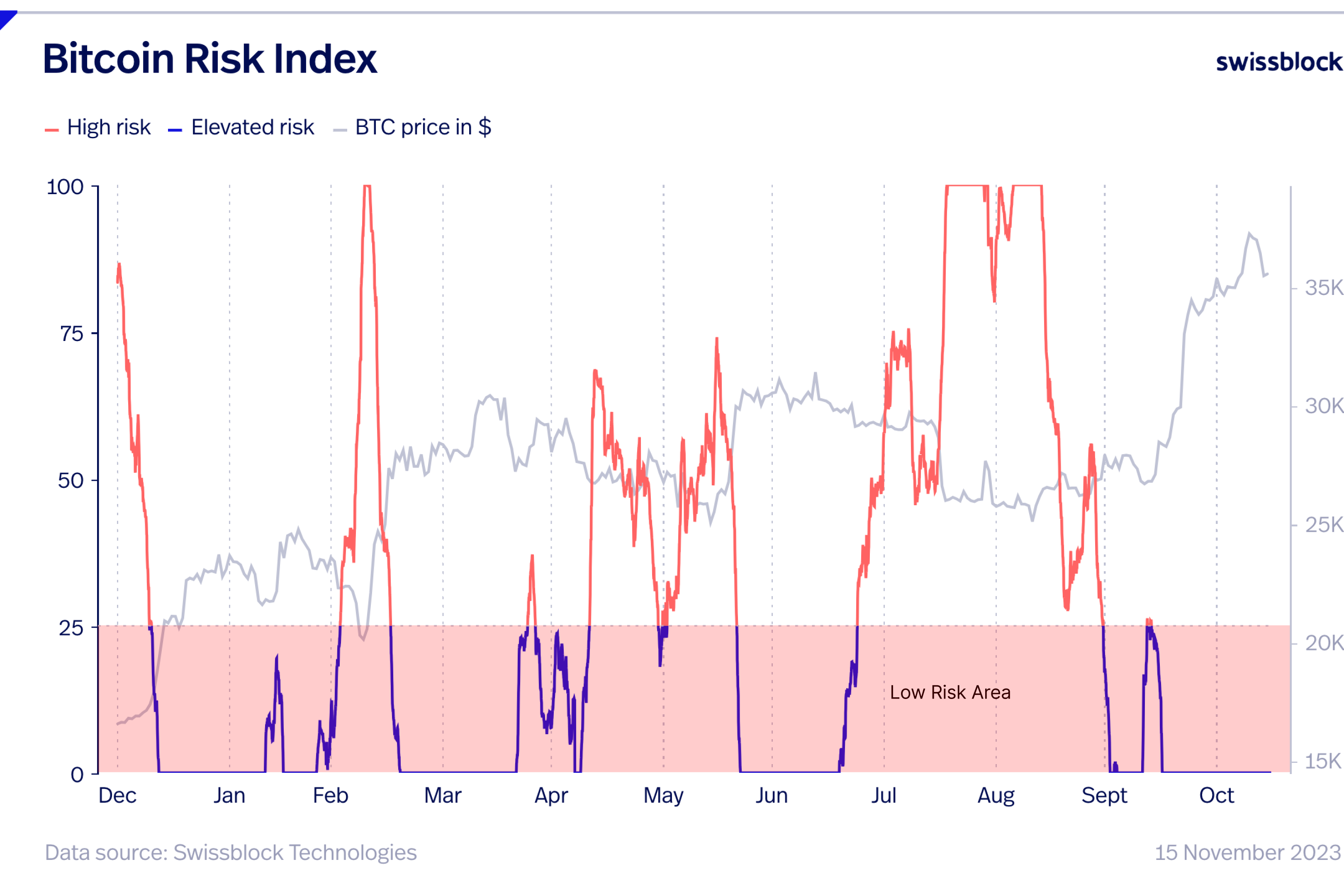 Uncharted 52 - Swissblock Insights
