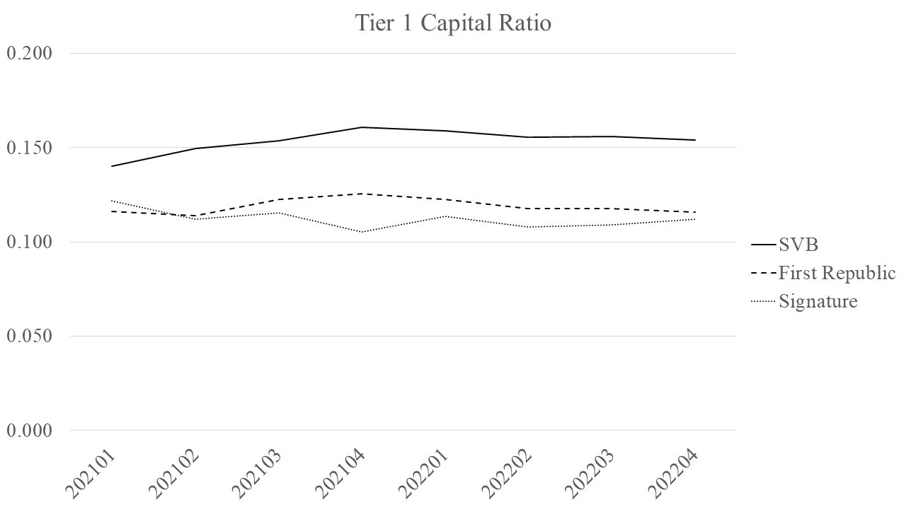 Basel III Endgame Not Likely the End of the Regulatory Capital Revisions