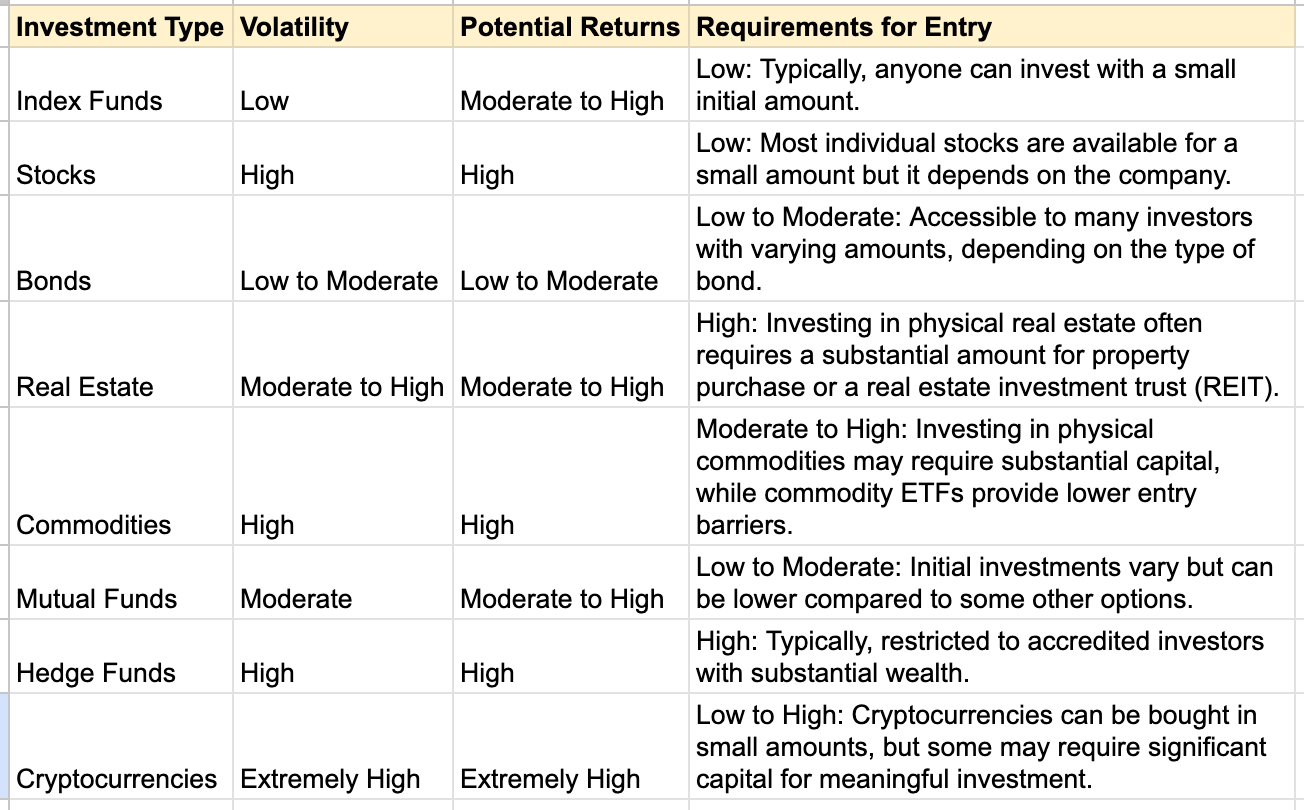 Index funds: everything you need to know - by Jason Leonard