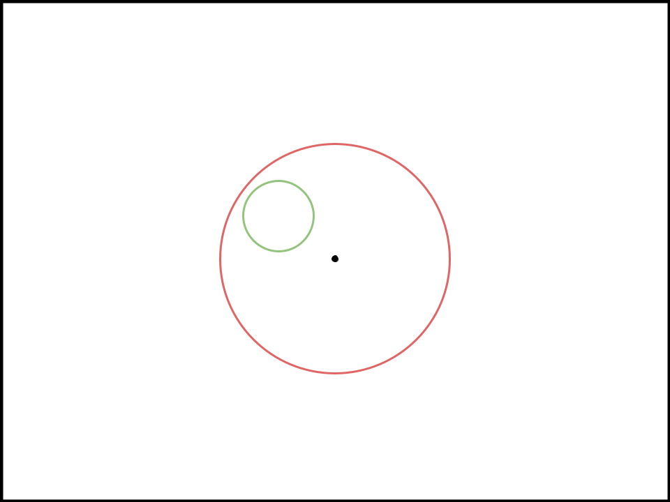 The Predictability Triangle