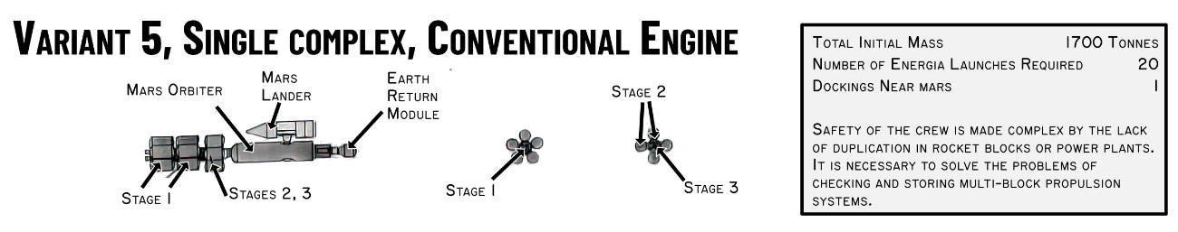 1987 Nuclear Mars Plans, Part 2 - by Nick Stevens Graphics