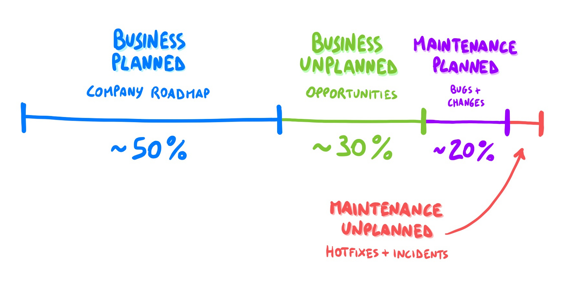 LinearB — The Quest for Engineering Productivity 🔮
