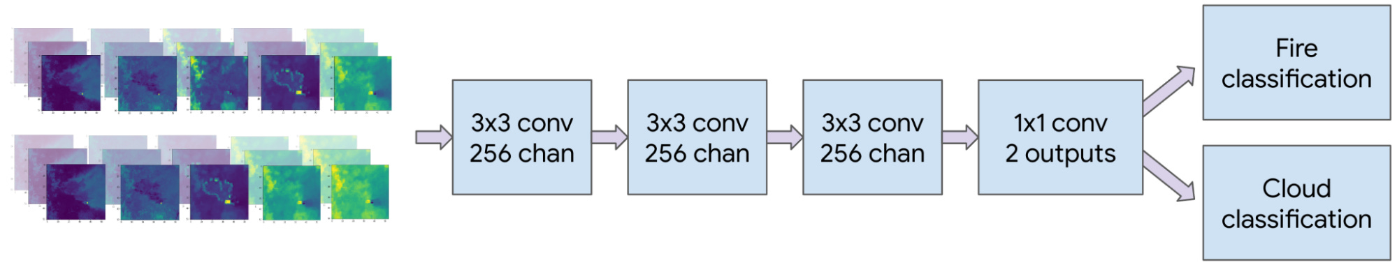 New discoveries #11 - by Robin Cole