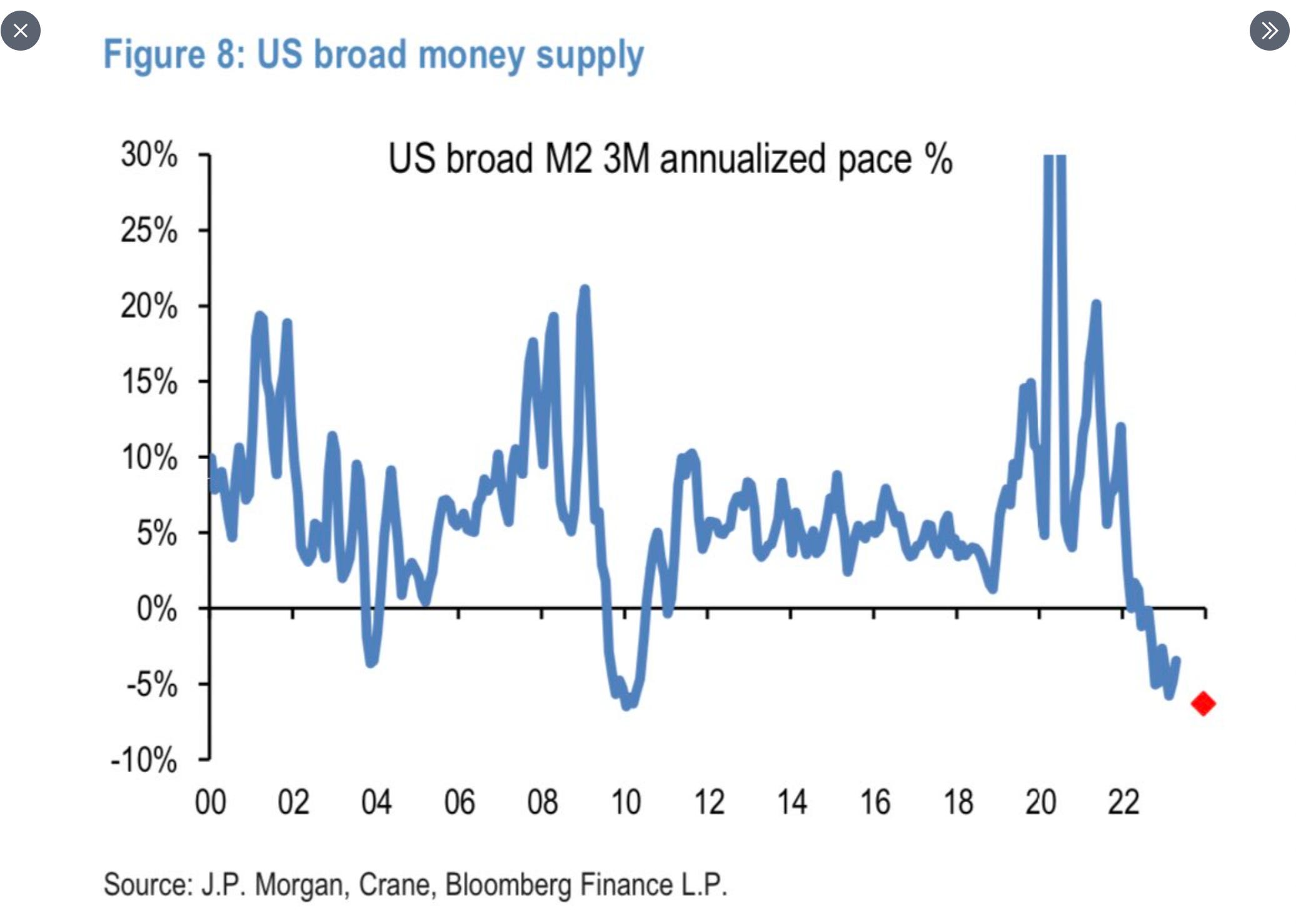 Liquidity: it's the level that matters - by Frances Coppola